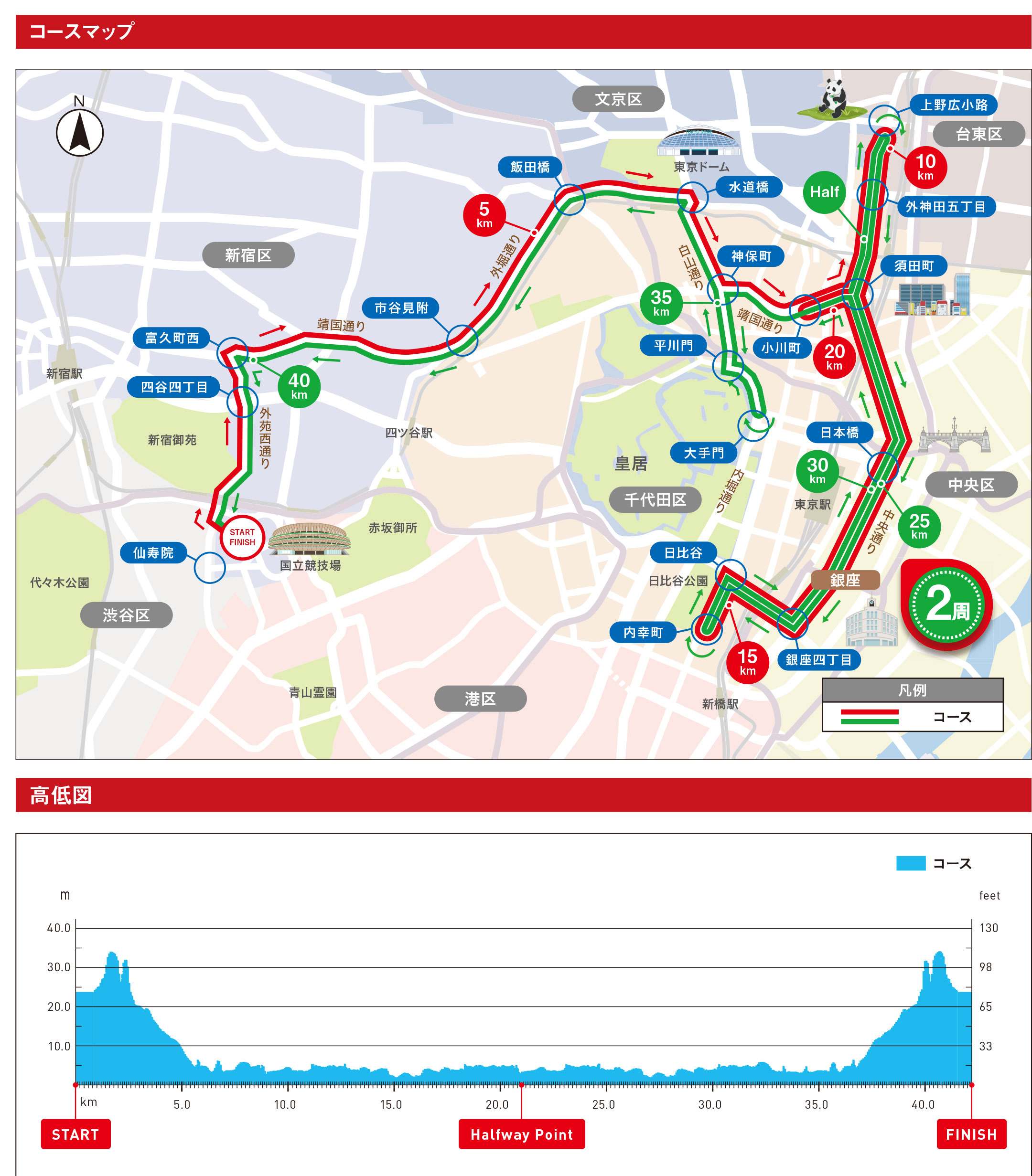 【MGC】コースリニューアル『マラソングランドチャンピオンシップ』おすすめ観戦スポット：マラソングランドチャンピオンシップ（MGC ...